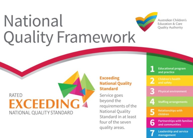 The National Quality Framework - Whitsunday Family Day Care